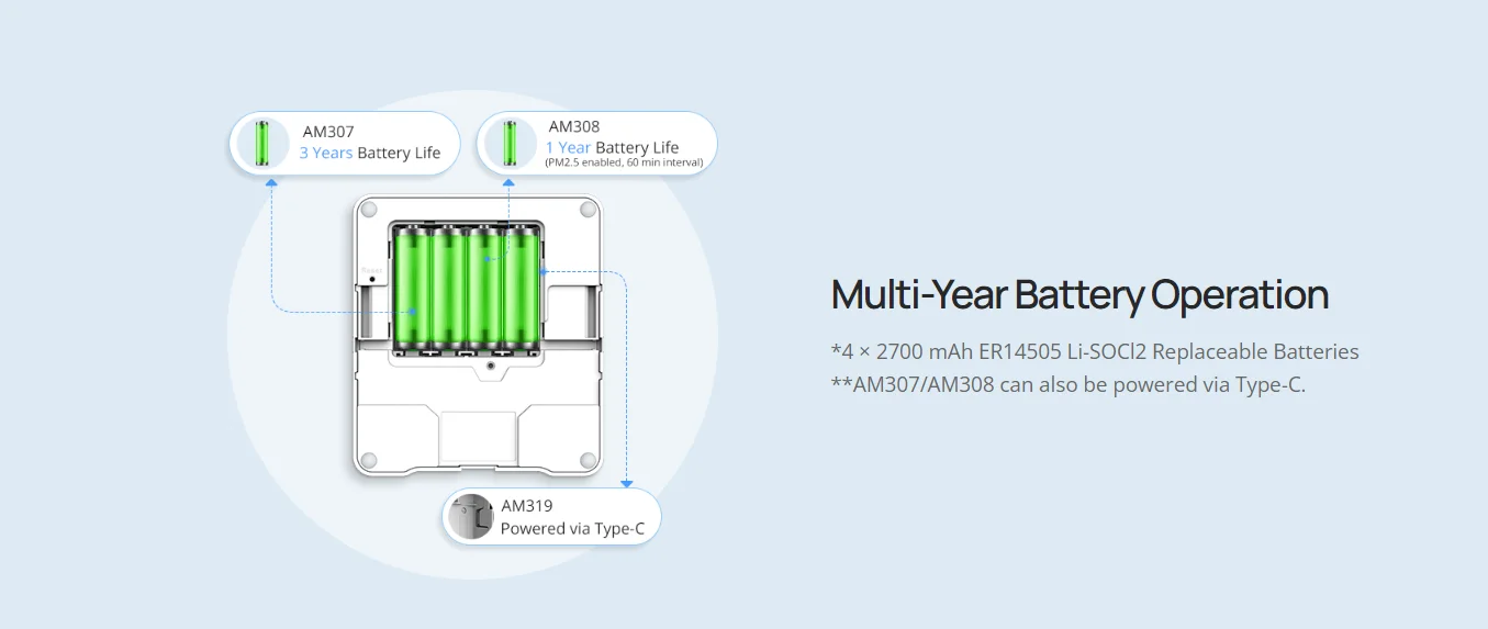 Milesight Am308 Lorawan Smart Home Iot Air Temp Pir Motion Sensor Alarm ...