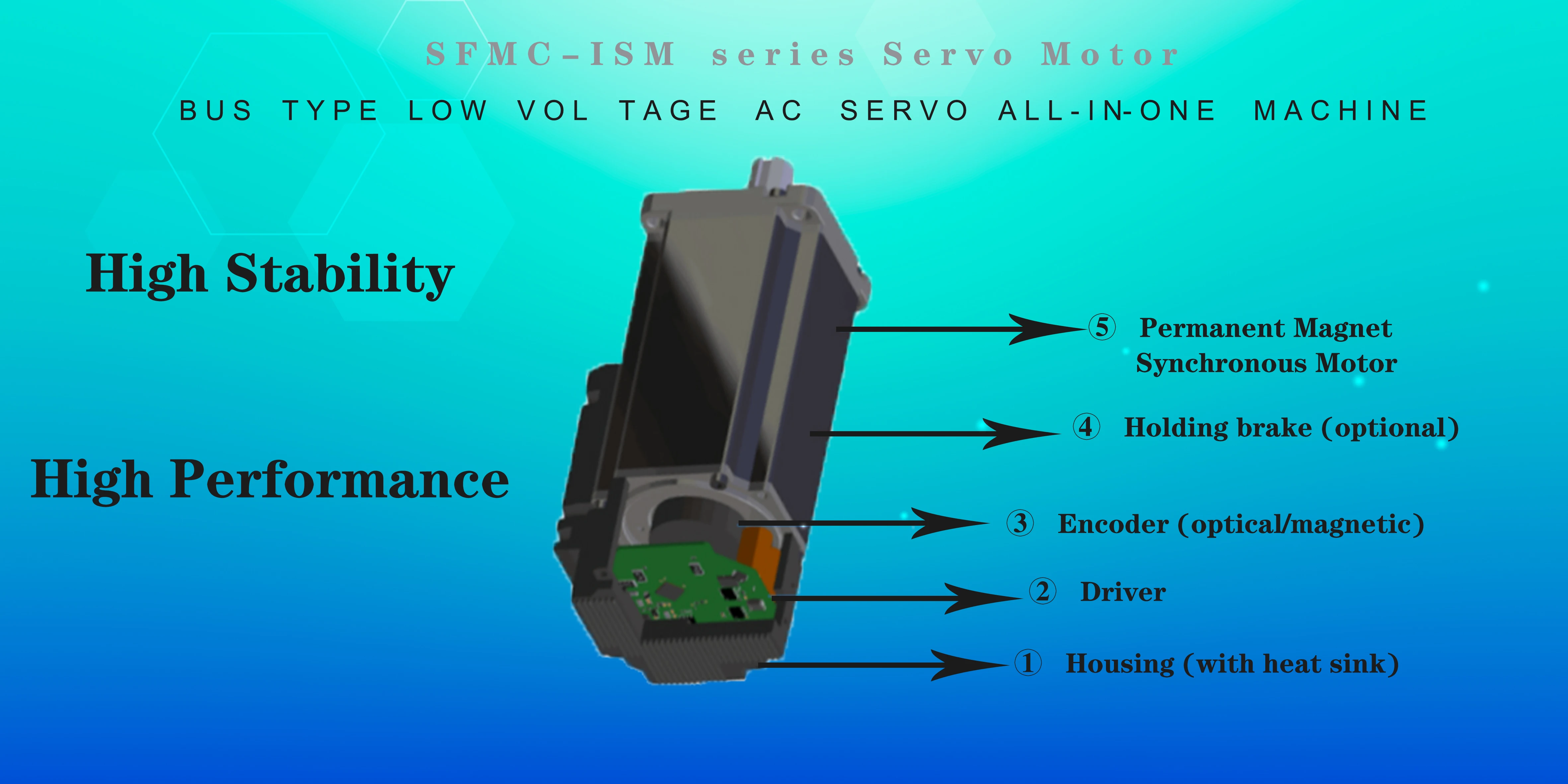 Gcan-ism Series Bus-type Servo All-in-one Motor 24v 48v 200w 400w 750w ...