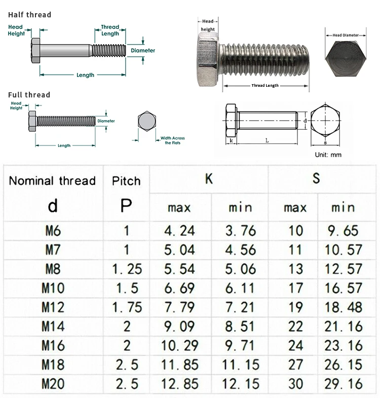 Sizes of nuts and bolts store
