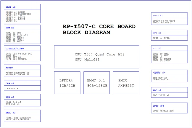 Rongpin RP-T507 Industrial Control Motherboard - Android & Linux