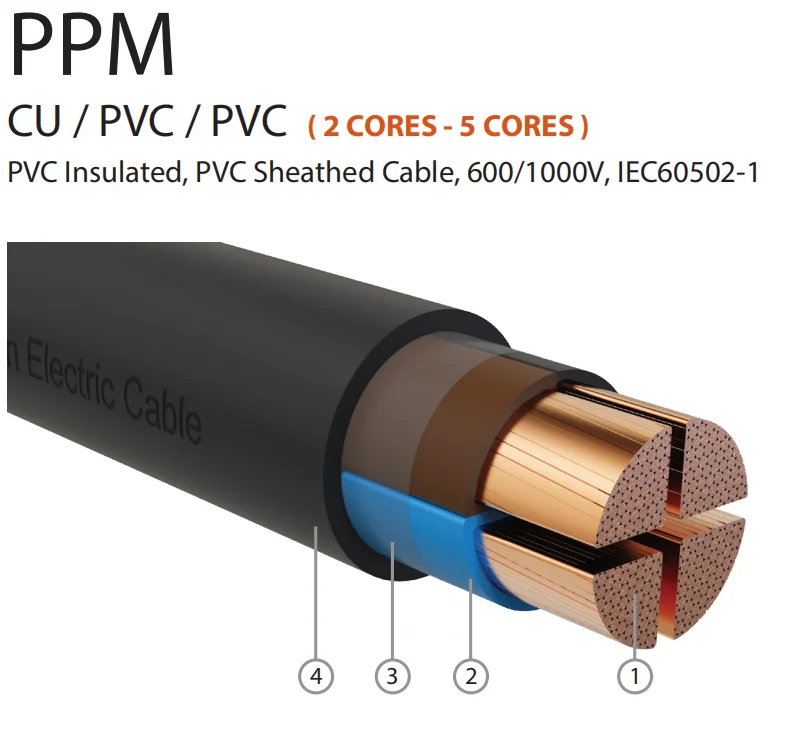 Low Voltage Copper Conductor PVC Insulated PVC Sheathed Single Core PPS ...
