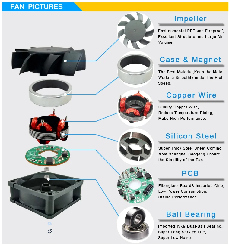 12025 Control Panel Cooling Axial Fan AC 110v 220v 380v Electrical ...