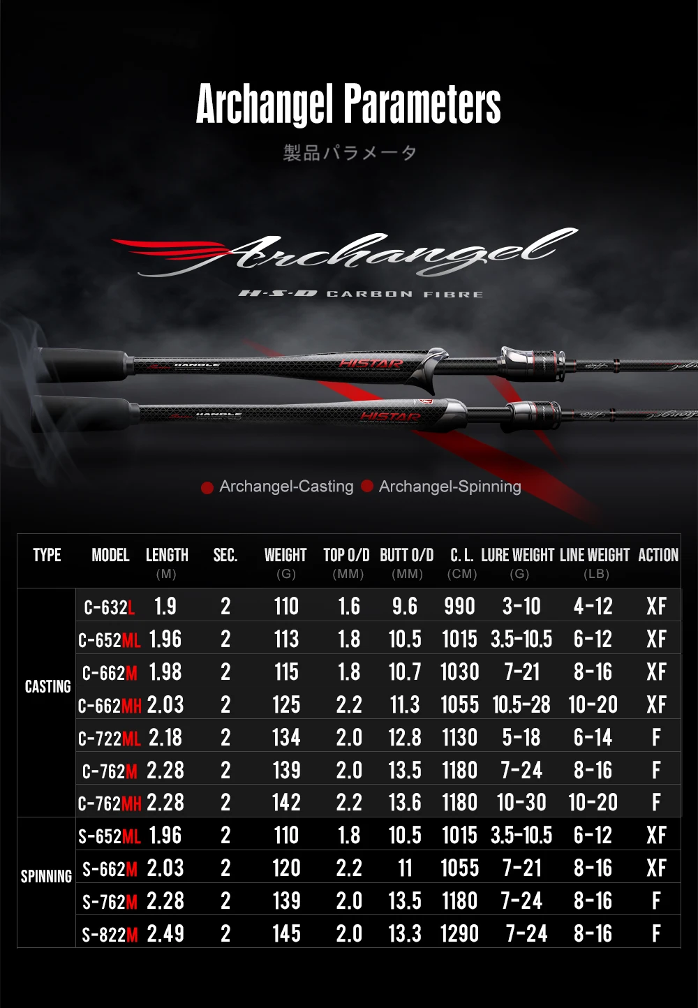 Histar Archangel Fuji K SIC Guide Organic Whole Handle