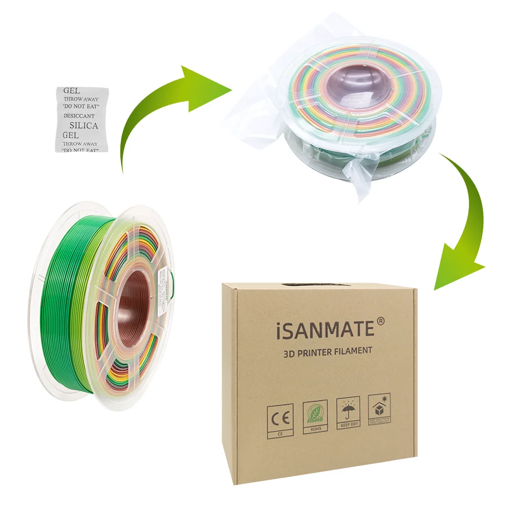 Isfilament Filament Atatatatatte Filament A + Filamento Arcoíris ...