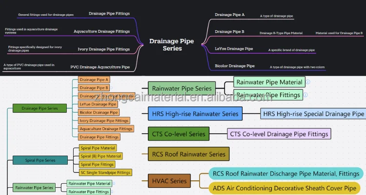 6 Inch Diameter Pvc Plastic Pipe 600mm 8 Inch Clear Drainage Pvc Pipe ...