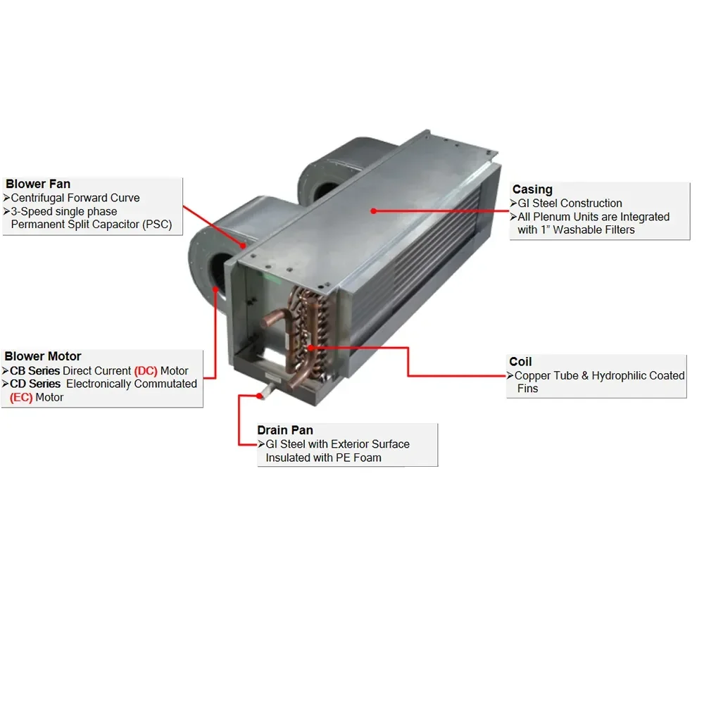 Fcu Wall Mounted Fan Coil Unit For Heating And Cooling Floor Standing ...