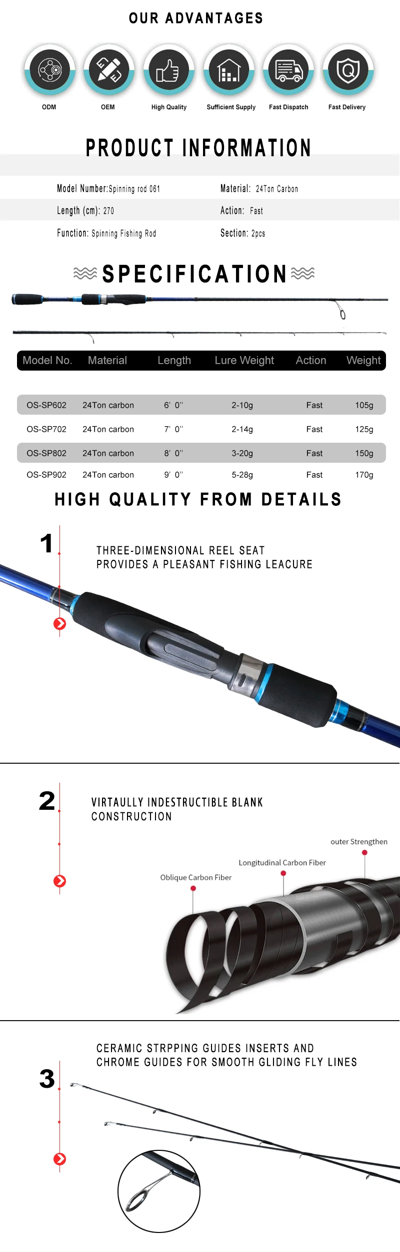 High Modulus Carbon 6'/7'/8' /9' 2pcs Ultralight Fast Action Spinning ...