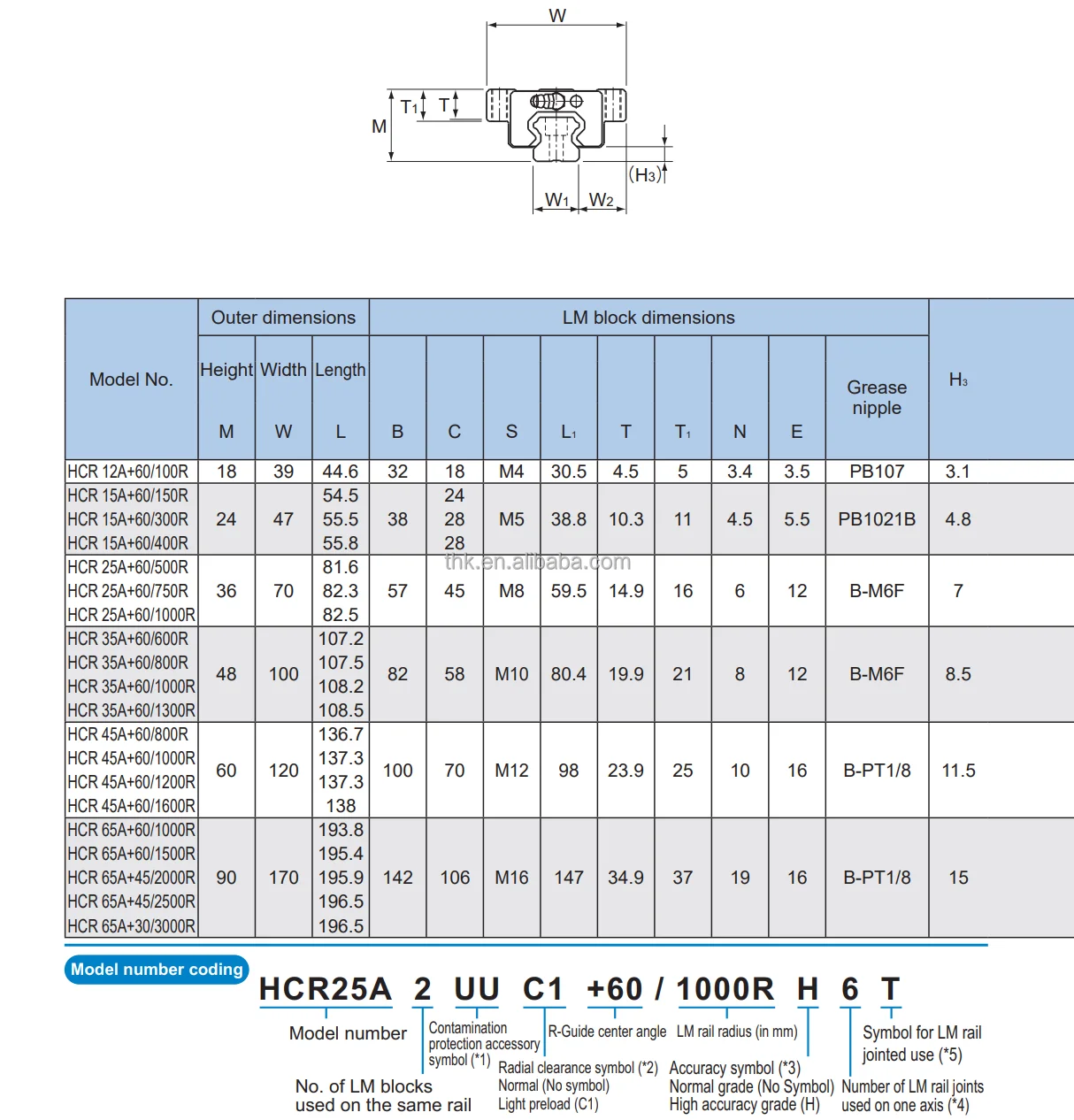 Original Japan curved guide rail HCR25A2UU+60/750R guides in stock ...