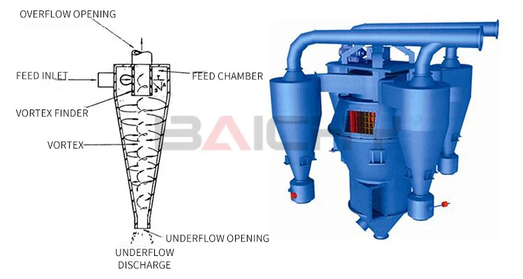 Efficient Air Classifier Separator Machine for Fine Powders