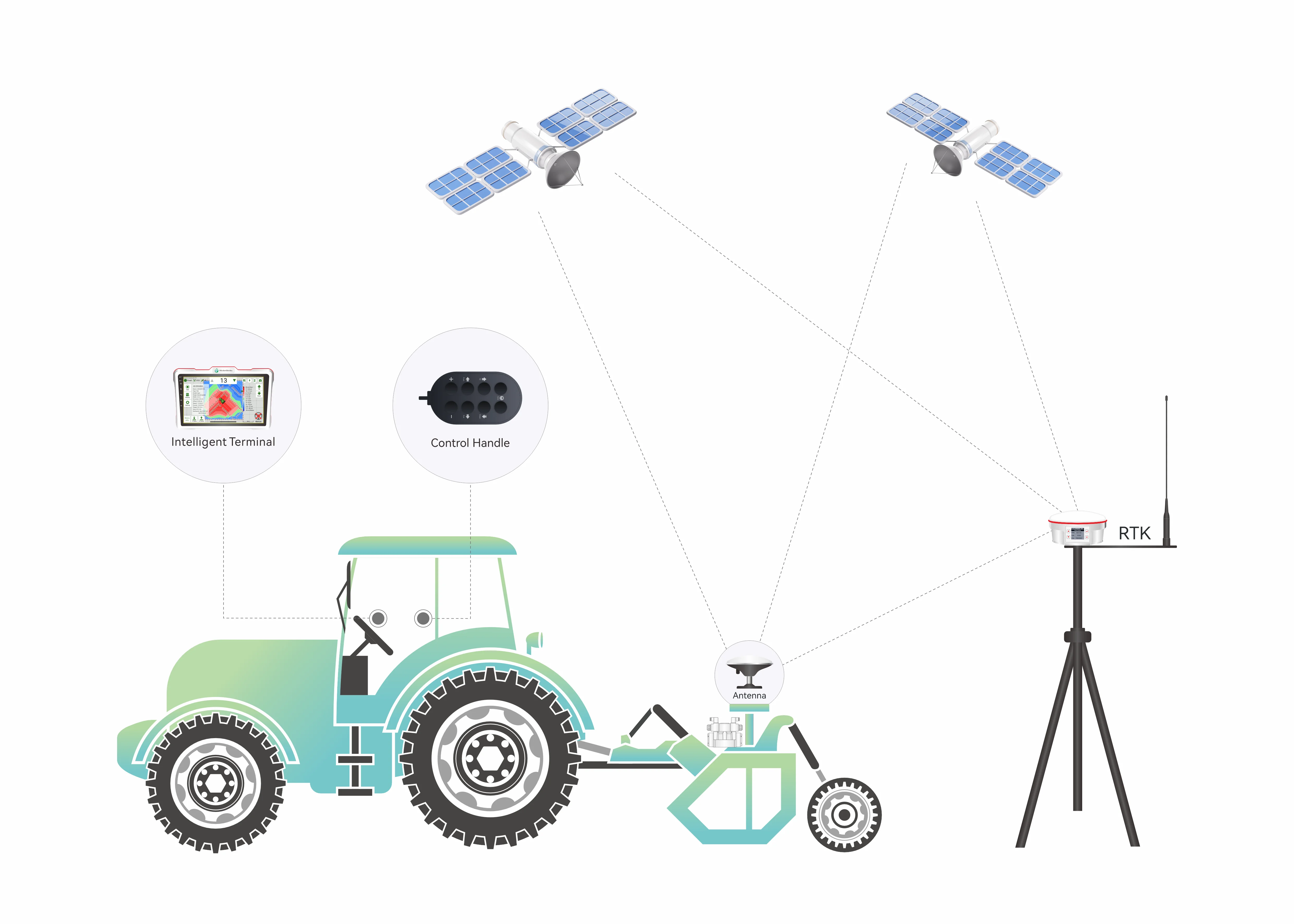 The Newest Land Leveling Machine Efficient Field Leveling Agricultural ...