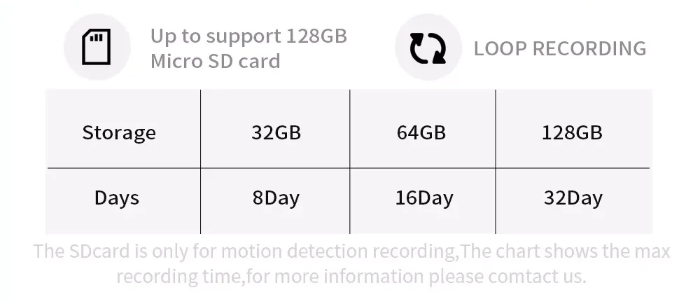 V360 Pro App 720P Wireless Camera - Night Vision & Pan-tilt