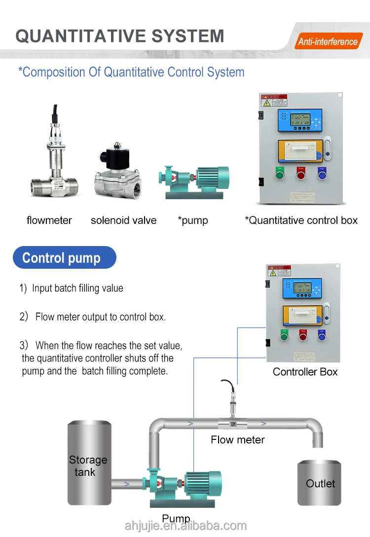 GTIMEASURE Liquid Dosing Control Box - Precision & Efficiency