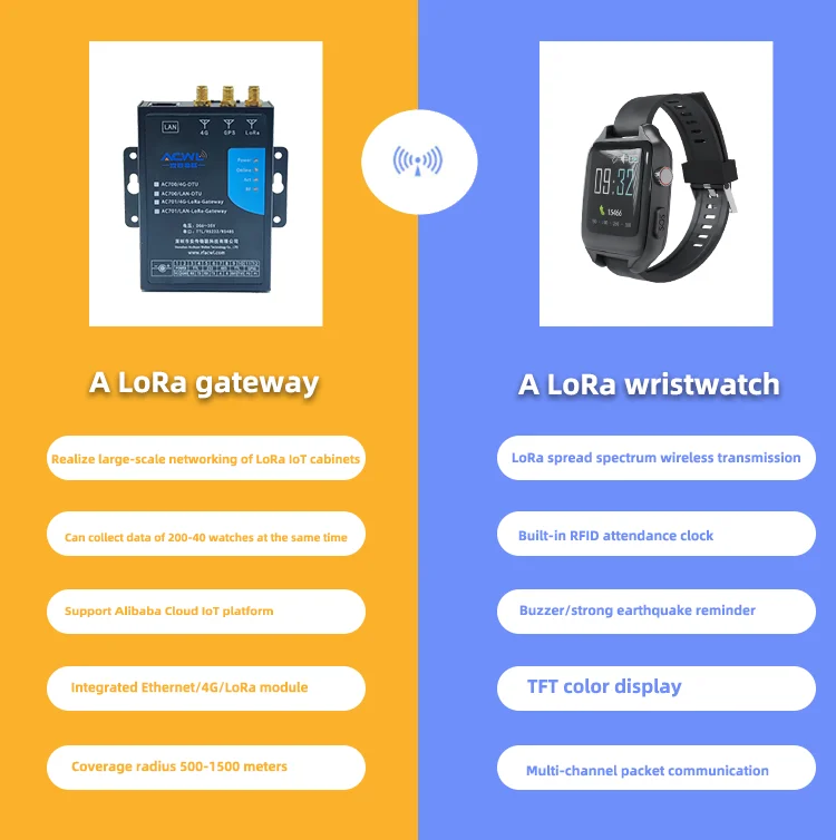 ACLW4 LoRa Wireless Wrist Pager Watch Wireless Calling Systems for ...