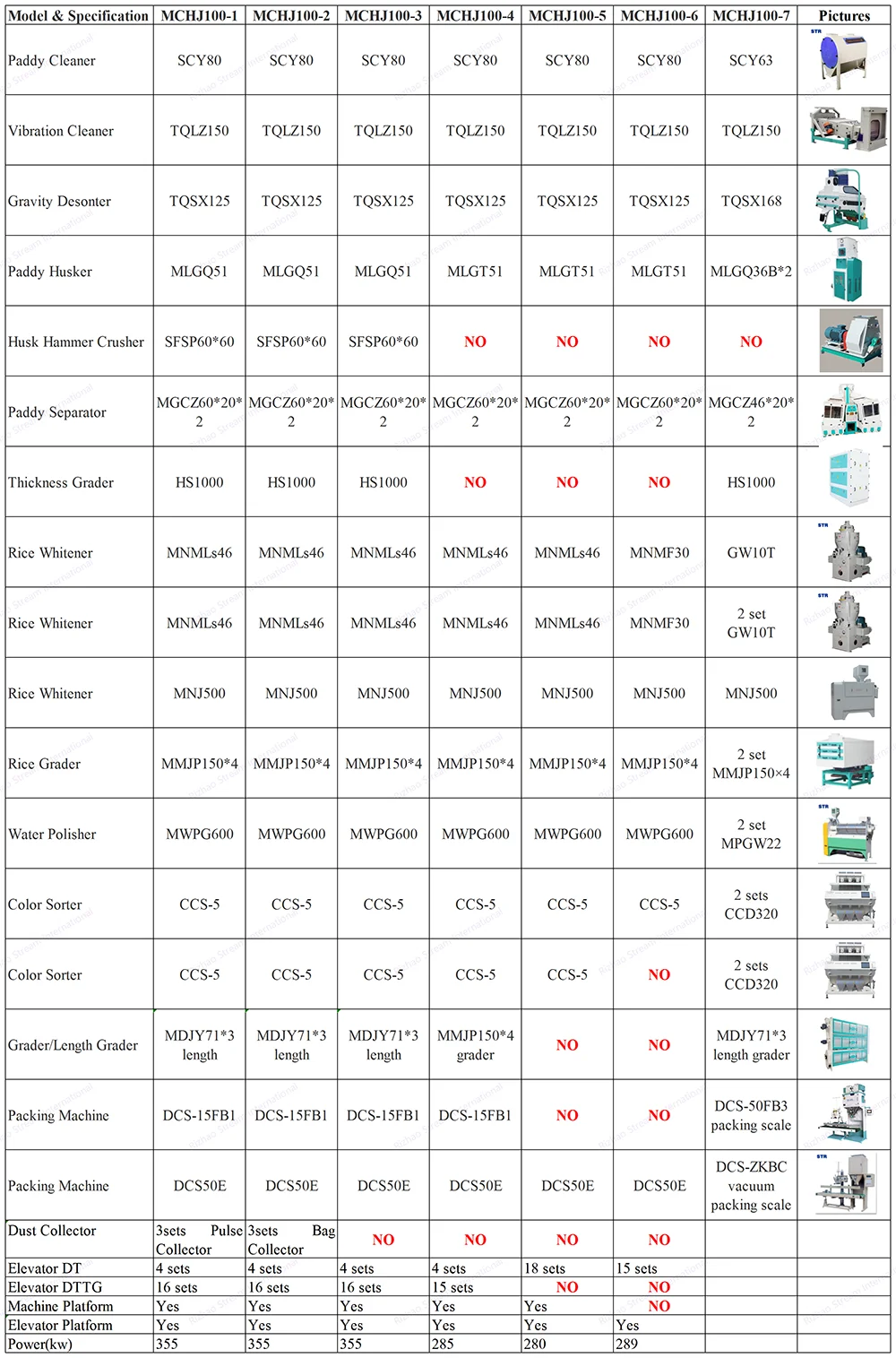 Mchj100-7 100 Ton Per Day Hot Sale Automatic Heavy Auto Complete Rice ...