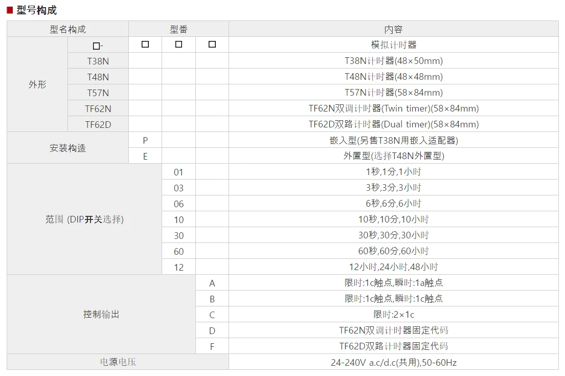 Hanyoungnux Digital Timer Counters T38n/t48n/t57n - Buy Counters,Analog ...