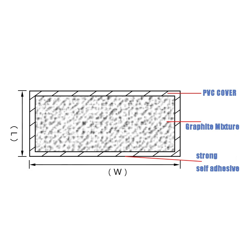 Fire Door Expansion Rubber Gasket Seal Strip Smoke Barrier Flame ...