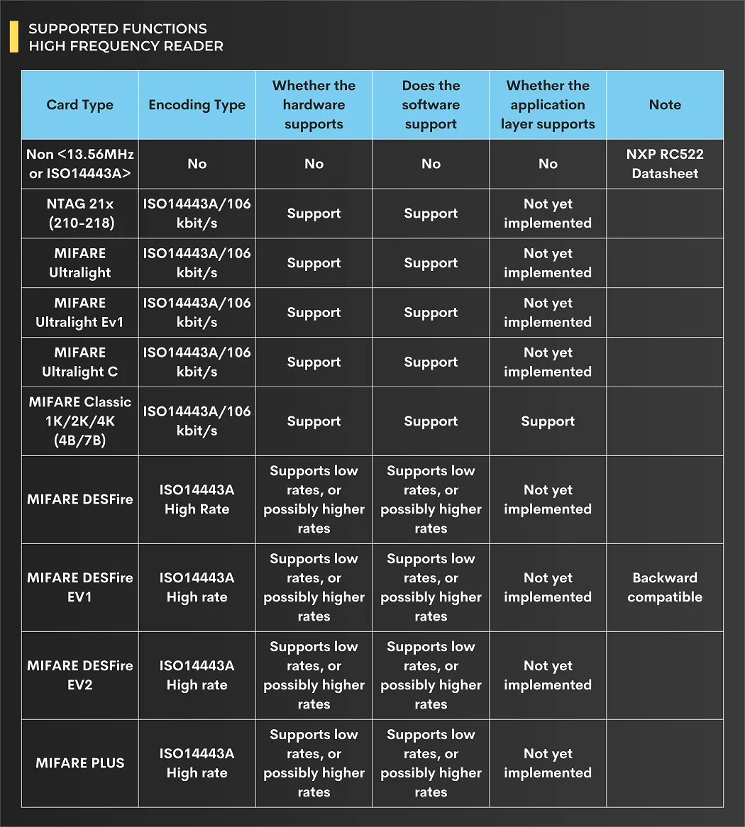 Genuine Chameleon Ultra RFID - Ultimate Emulator NFC Solution