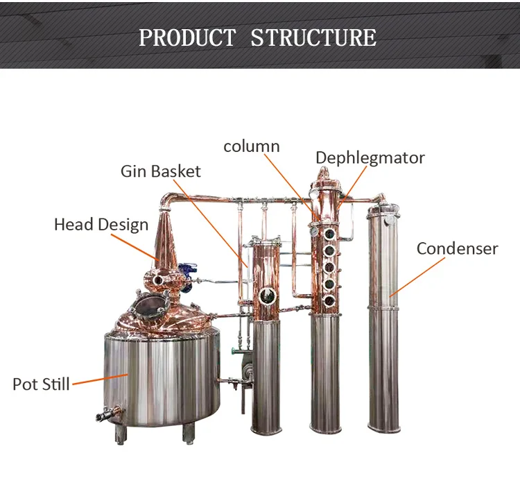 Distillation Column Industrial Distilling Equipment Alcohol Production ...