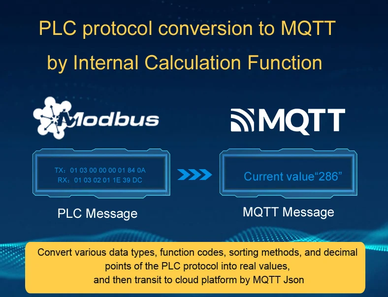 Industrial Multi-protocols Modbus Mqtt Bacnet/ip Opc Ua Conversion ...
