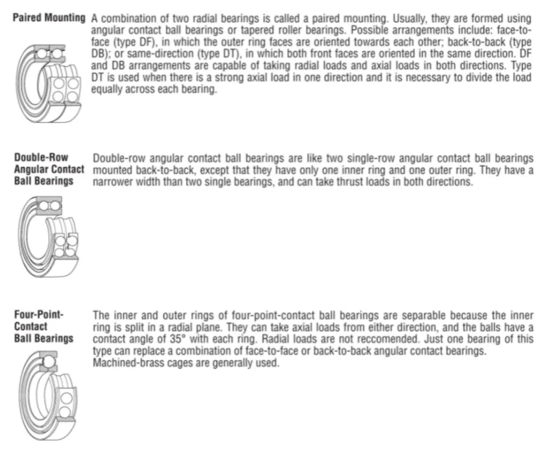 Japan Brand 6205-h-20t1xaddu*m01 Ns7s5 Deep Groove Ball Bearing - Buy ...