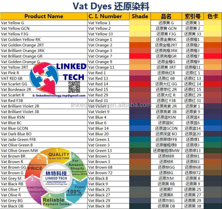Powder Vat Dyes跨境商机分析报告行业外贸出口趋势-阿里巴巴国际中文站官网