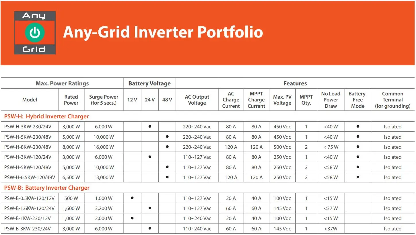 5KW & 8KW Phocos Hybrid Solar Inverter for Home Efficiency