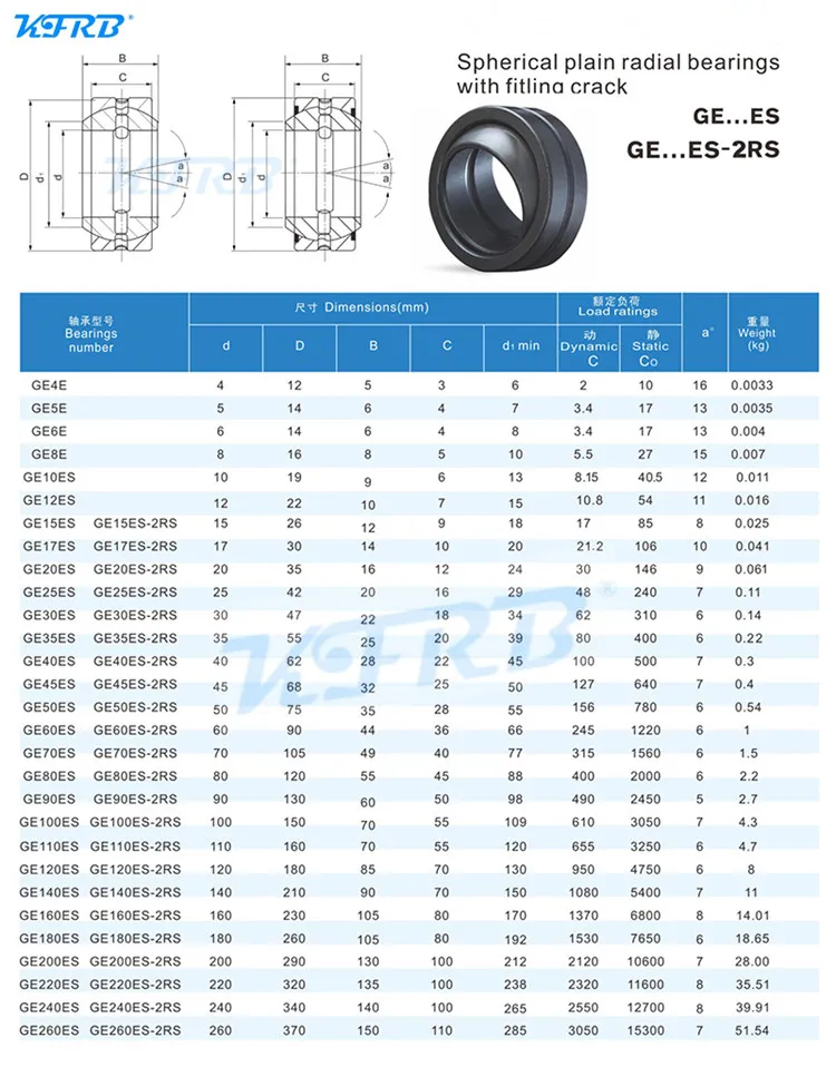 自润滑关节杆端日本ntn球面滑动轴承ge45es 2rs - Buy 联合杆端轴承ge45 Ge40es Ge40es2rs,Ge系列球面滑动轴承ge35es Ge45es Ge50es ...