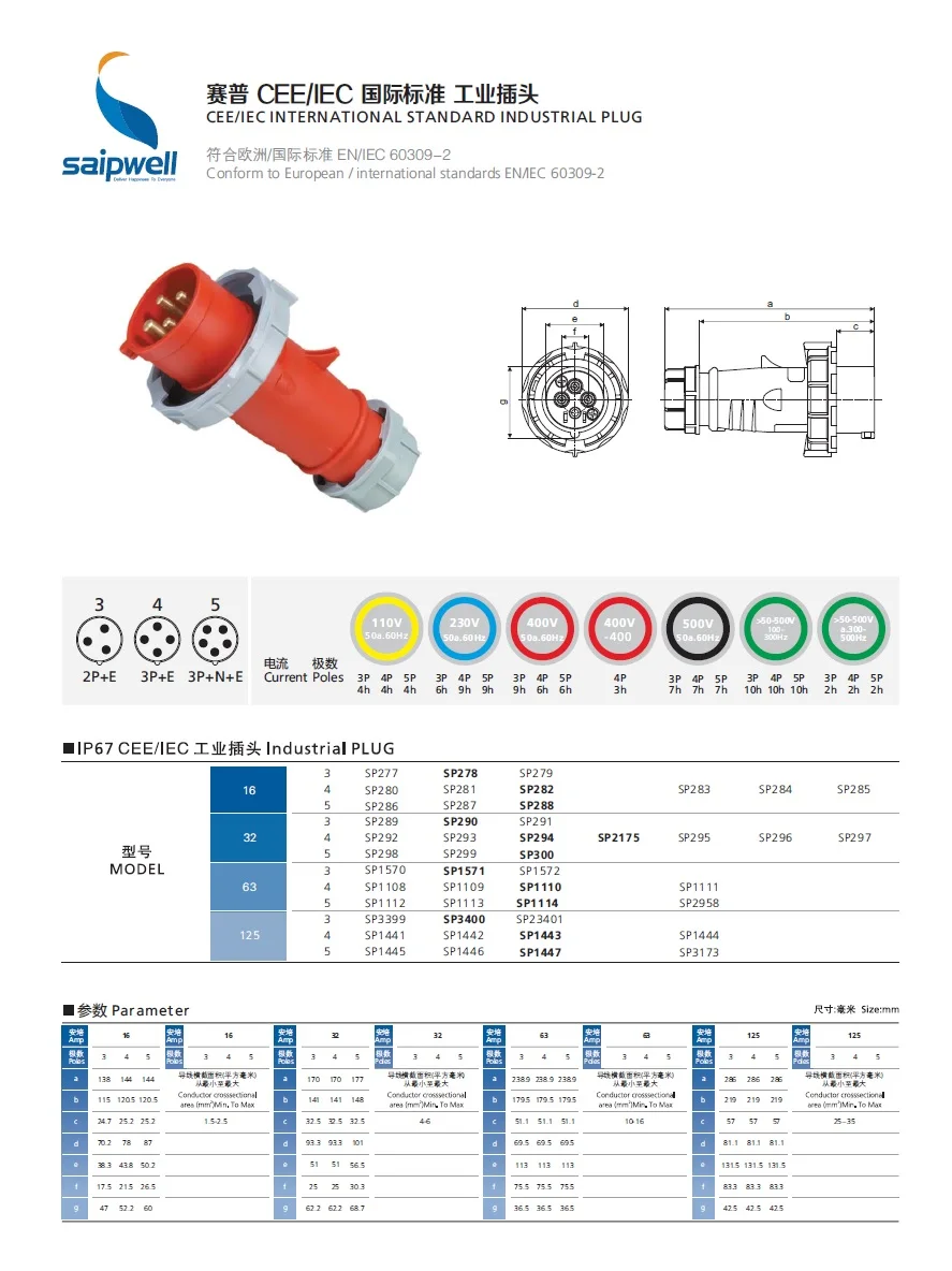 Saipwell New Design Cee/iec Standard Ip67 Waterproof 10a 16a 32a 48a ...