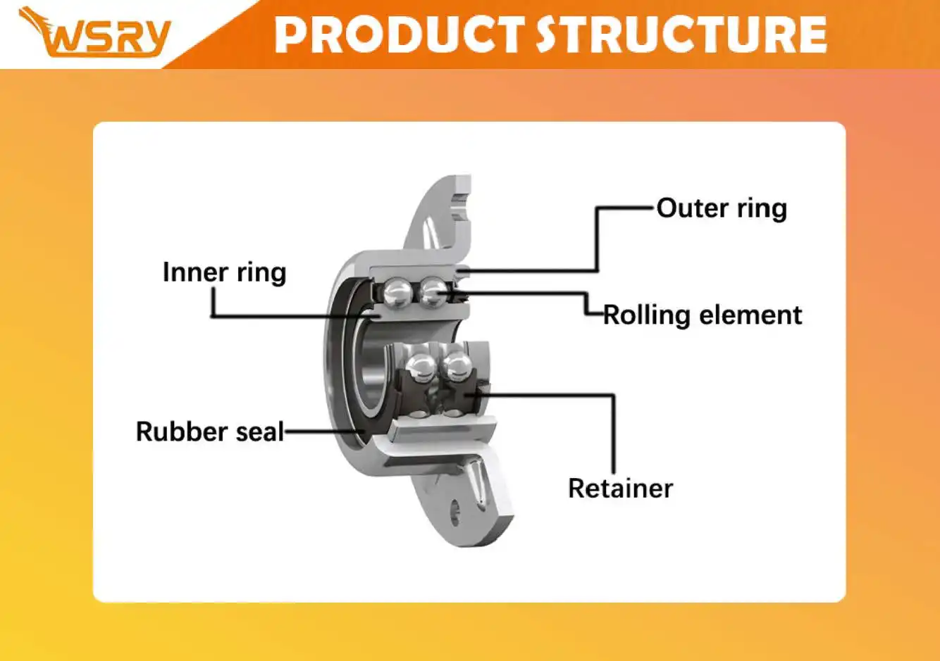 Wsry Auto Parts Bearing Manufacturer Oem Brand Packaging P0 Quality ...