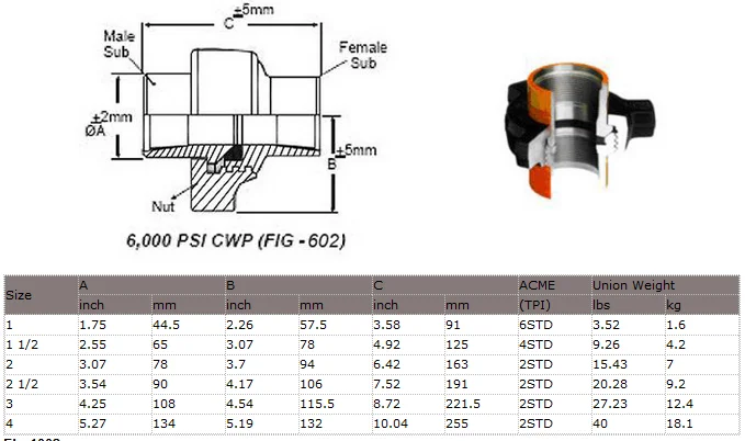 API Stainless Steel Butt Weld Fmc Weco Fig 100 206 602 1502 Hammer ...