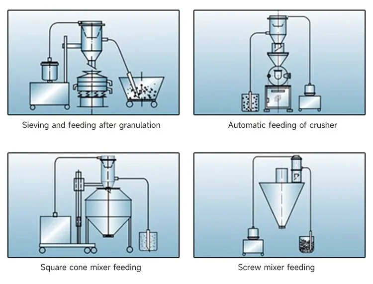 FBD Vacuum Transfer System - Efficient Pellet Feeder