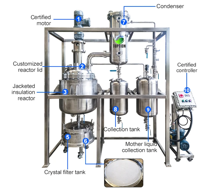 TOPTION 50L 100L 200L Industrial Crystallization Jacketed Glass Reactor ...