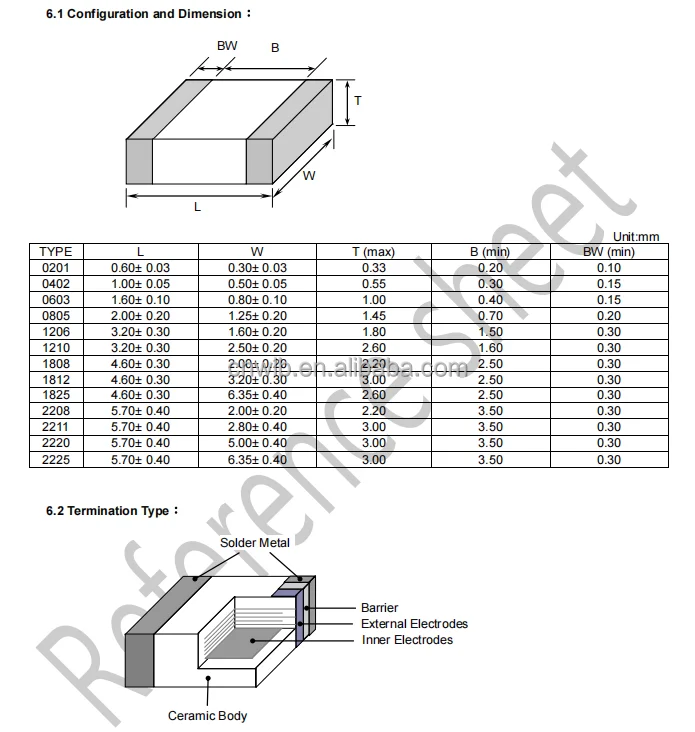 0201/0603 1206 SMD Capacitor 100pF-2.2µF High Voltage Ceramic ...
