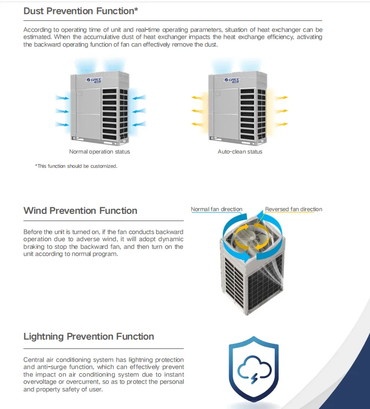 Solar Power Multi Split AC/DC Hybrid Inverter VRF Air Conditioner