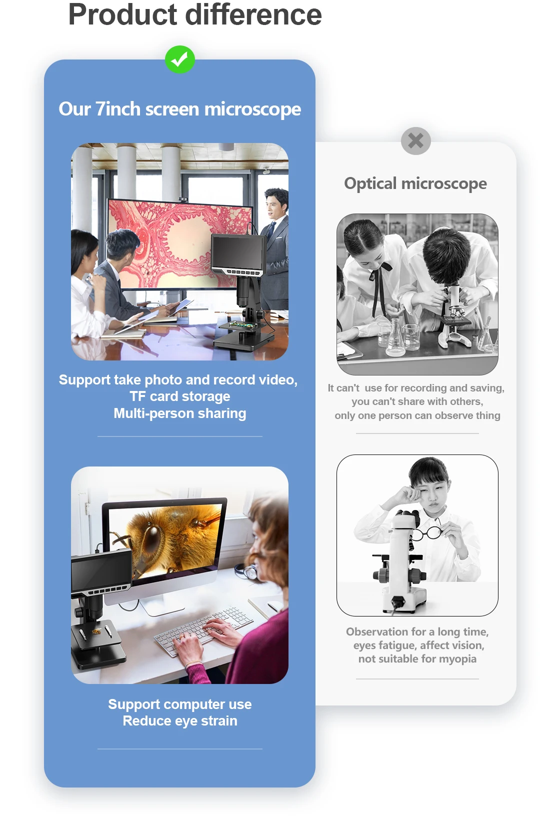 2000X Continuous Zoom Digital Microscope 7 Inch HD LCD Display Portable ...