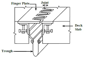 Bridge Finger Expansion Joint & Finger Type Bridge Expansion Joint ...