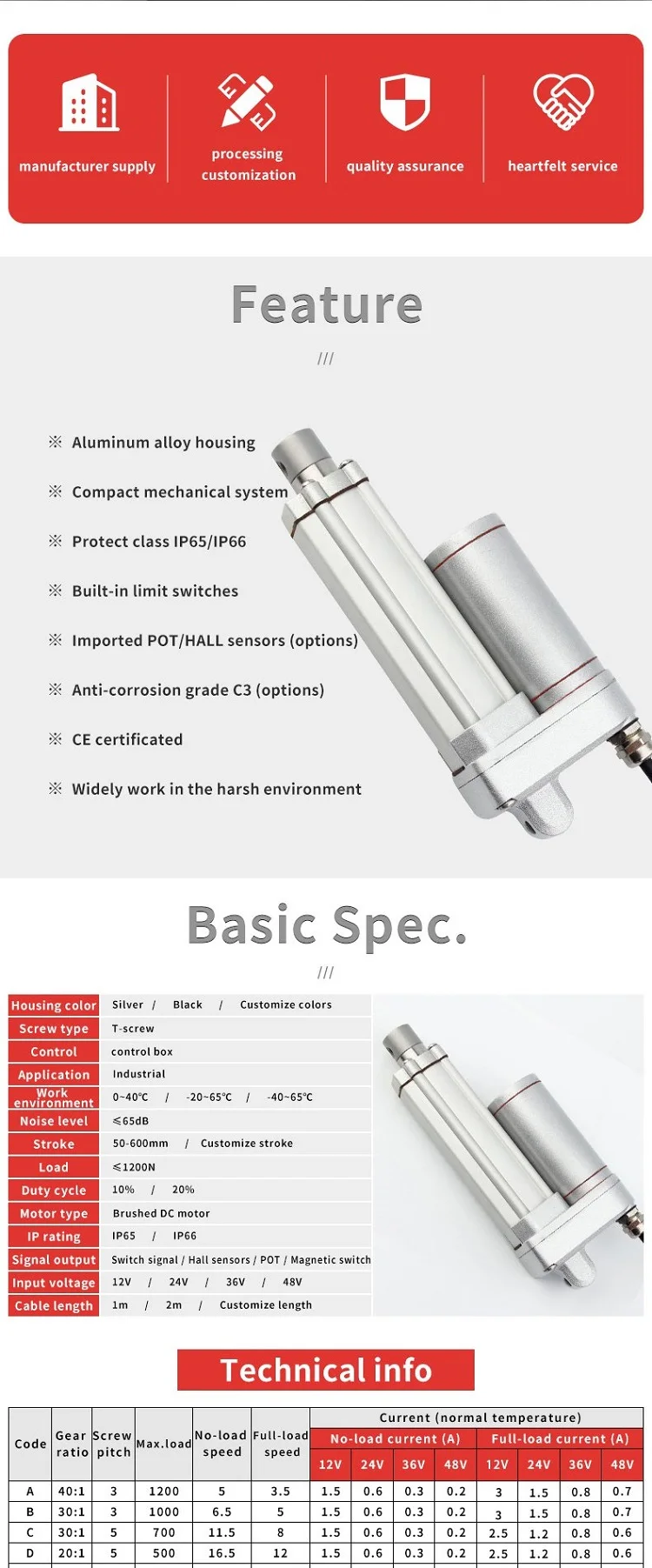 Linear Actuator 900n 600n Electric Drawer Door Lock Actuator 12v 24v Dc ...