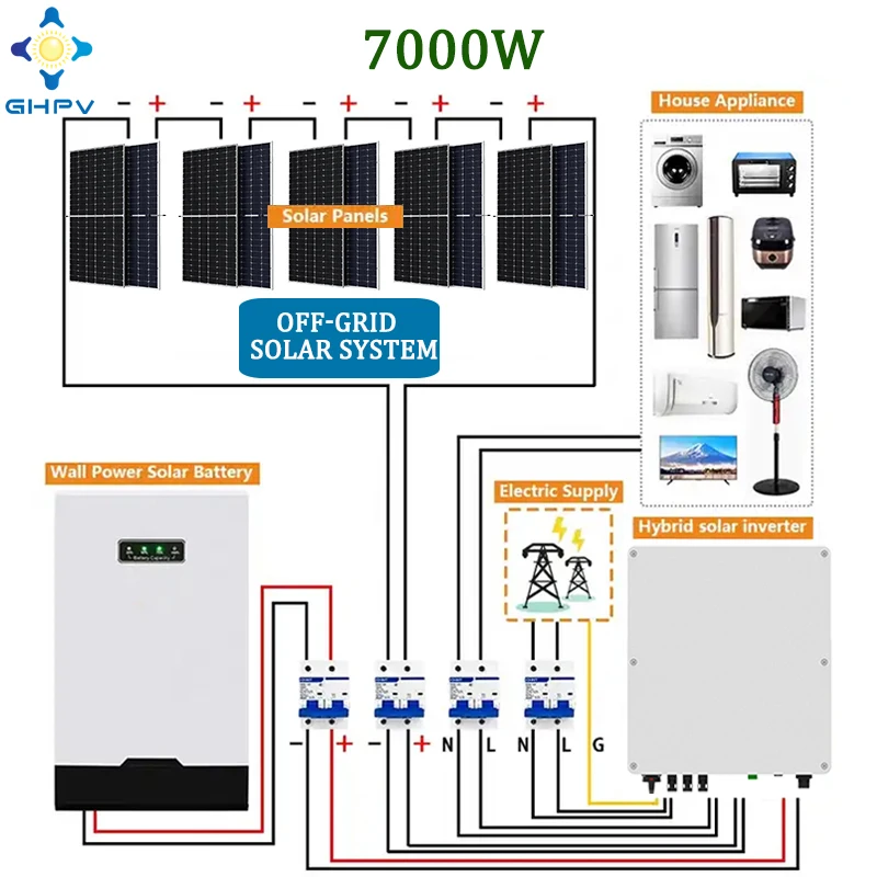 Mini Solar Energy System 5kw 6kw 7kw 8kw 9kw 10kw Energy Storage Solar ...
