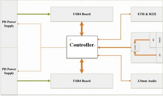 TBT-02 Thunderbolt Interface Test Box - Reliable & Efficient