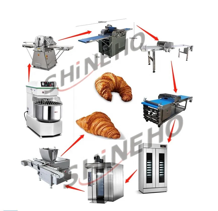 High Productivity Croissant Cutting Line - SHINEHO B073C3