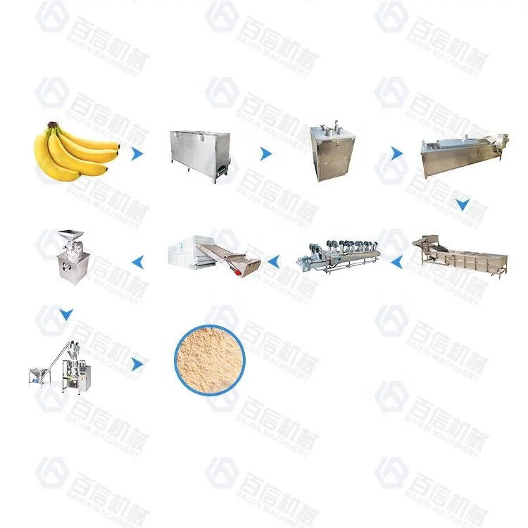 Industrial Automatic Plantain Banana Flour Production Line Vegetable ...