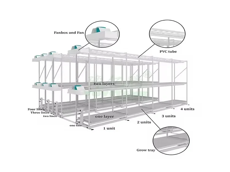 Complete Ebb and Flow Rolling Bench Hydroponic Grow Table Flood Table ...