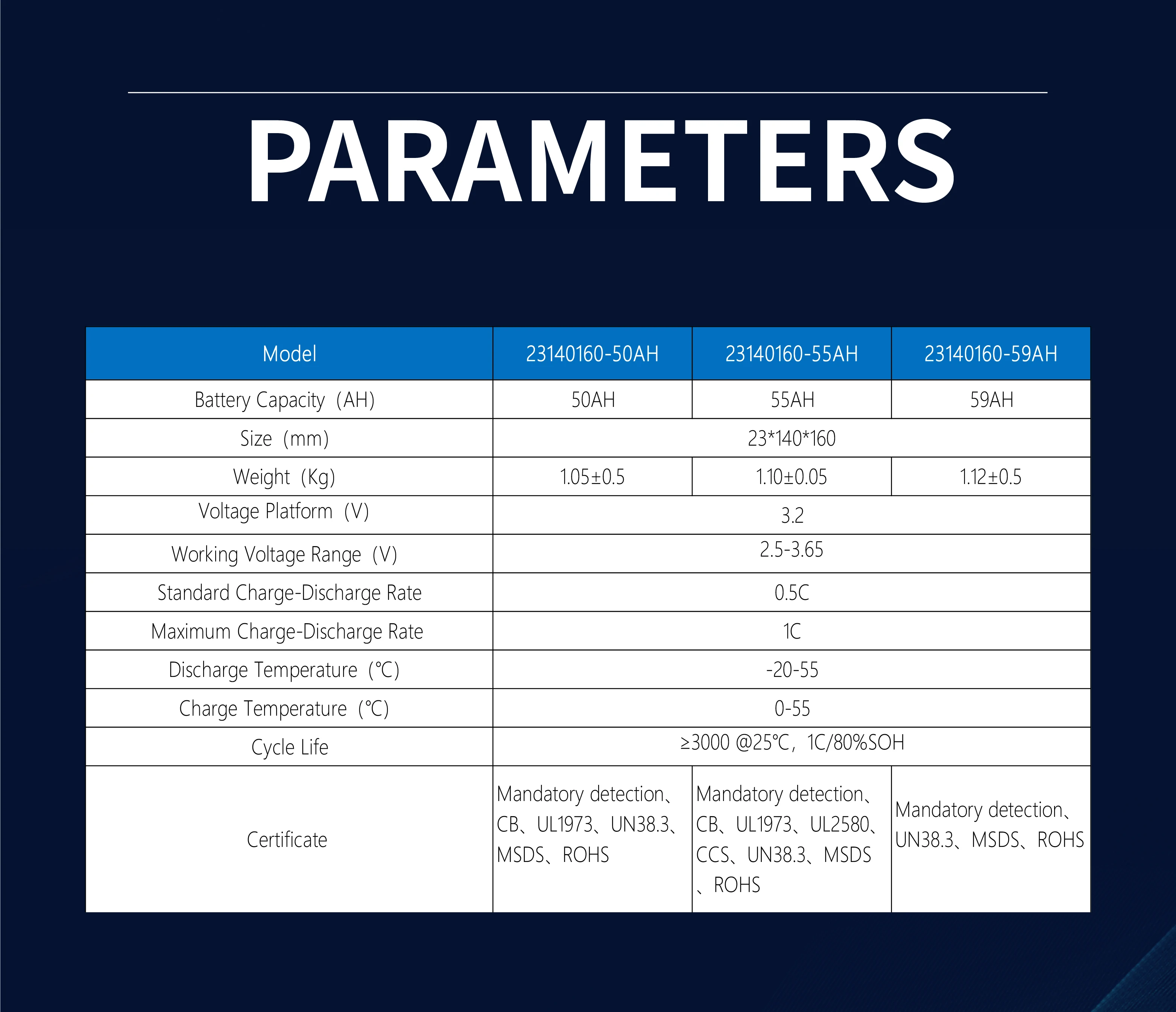 ANC Anchi 3.2V 50ah Prismatic Lifepo4 Battery Cell - 3000+ Cycles