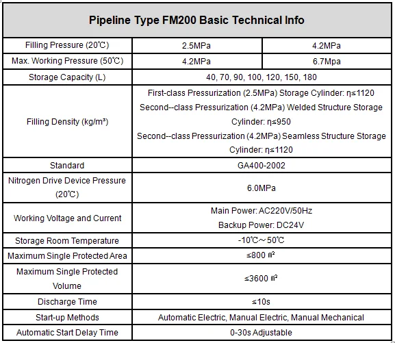120L FM200 Fire Suppression System for Server Room - SANJING