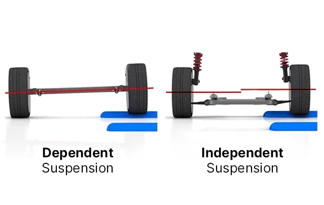 Trailer Independent Suspension Axle 1.5-3t With Accessories - Buy Off ...