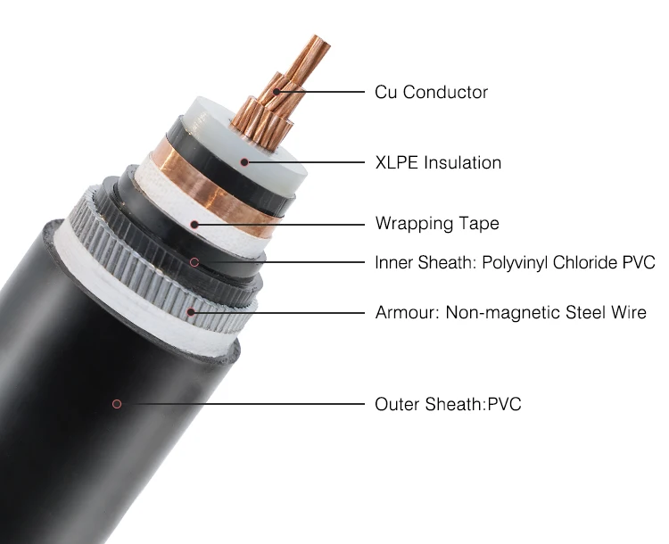 Copper Conductor Power Cables - High Performance Solutions