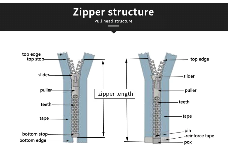 Factory Custom High Quality Colorful 3# 5# 7# 8# 10# Waterproof ...