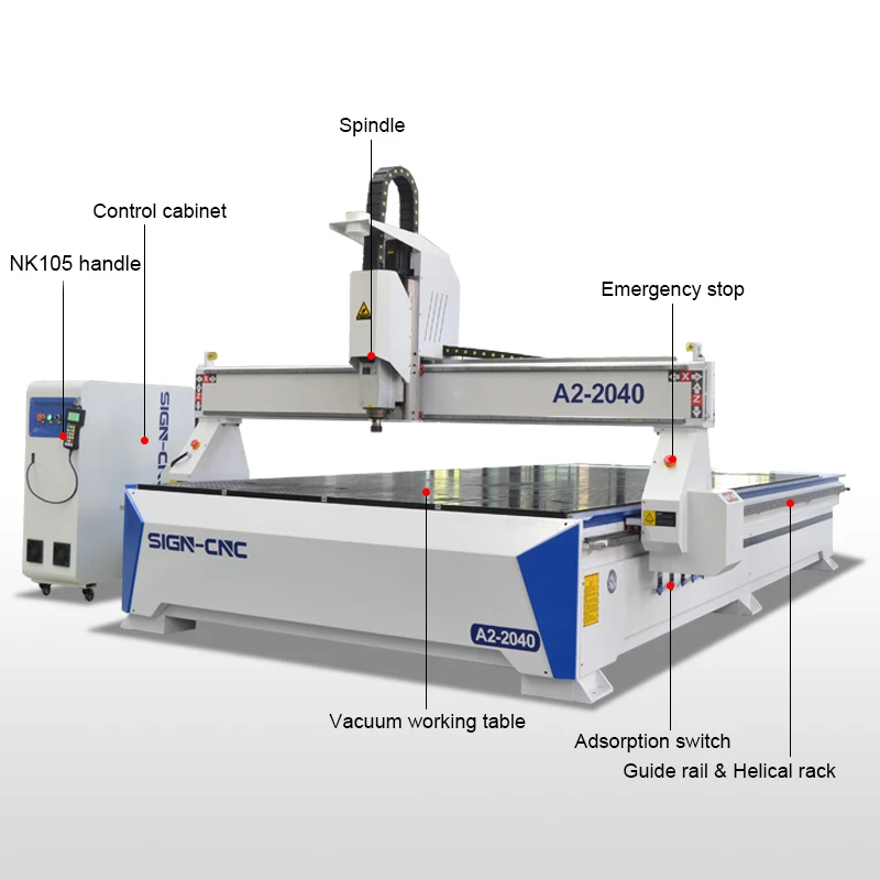Sign CNC Router - High Speed Woodworking Machine for Sale