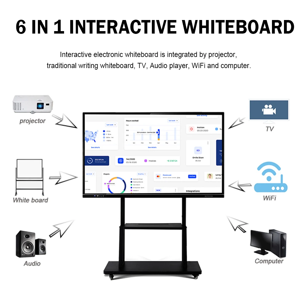 4K Classroom TV Display - Interactive Whiteboard for Teaching