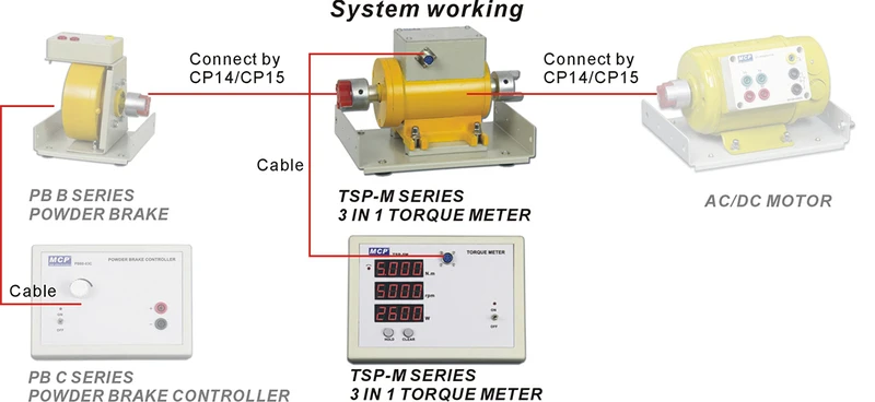 MCP-SENSOR DE TORQUE DINÁMICO EDUCATIVO 5N 10N 15N 20N| Alibaba.com
